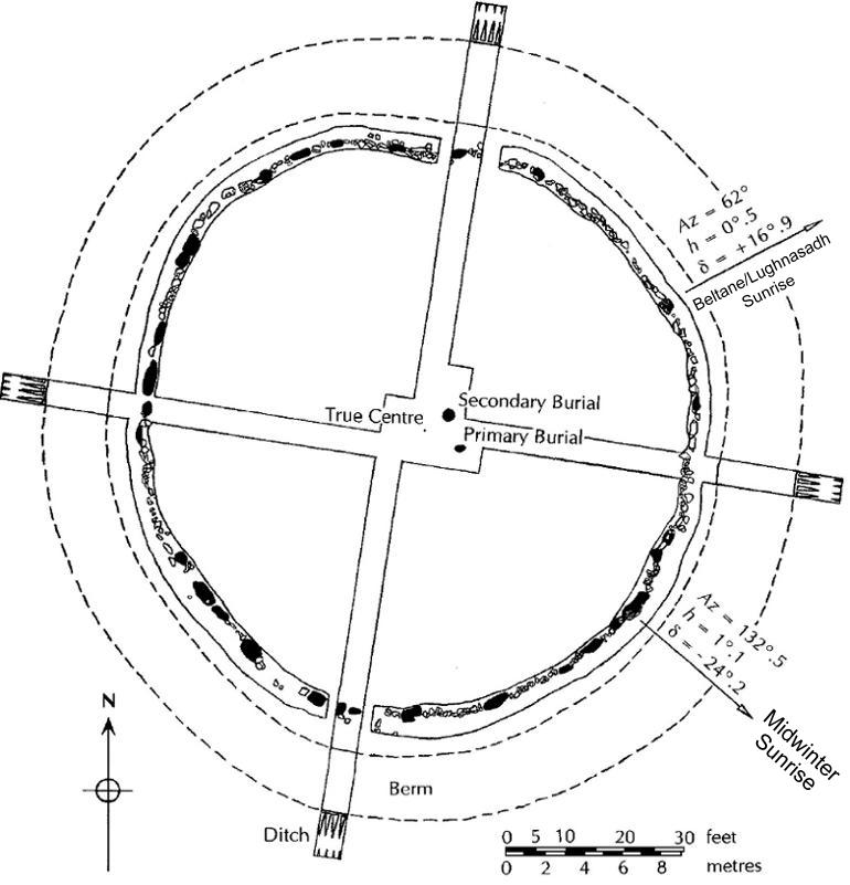 Astronomical Alignments at a Bronze Age Round Barrow in Crick ...